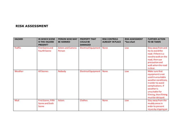 Risk assessment | PPT