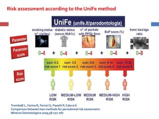 Clinical Risk Assesment - Dr Harshavardhan Patwal | PPTX