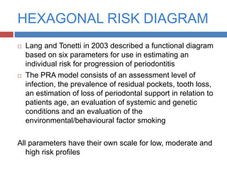 Clinical Risk Assesment - Dr Harshavardhan Patwal | PPTX