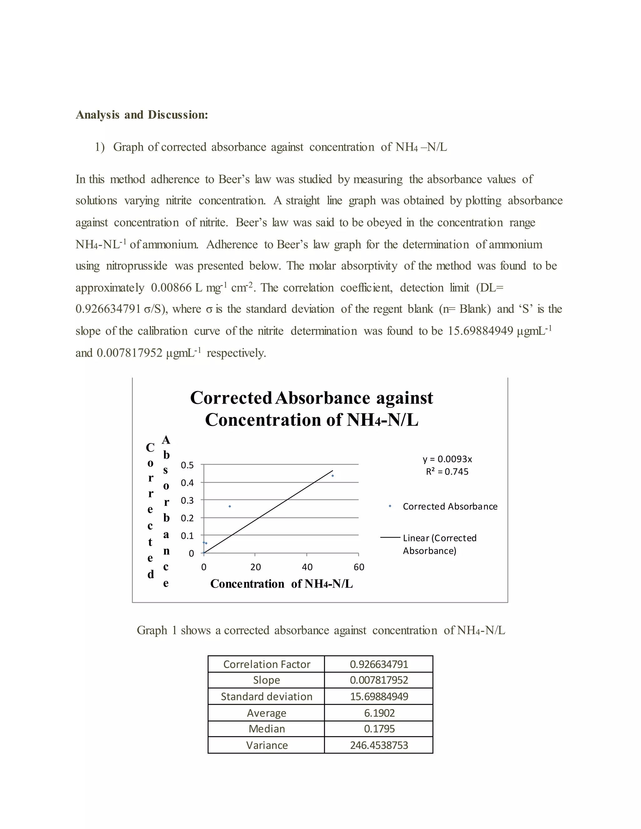Phenate method of ammonia | DOCX