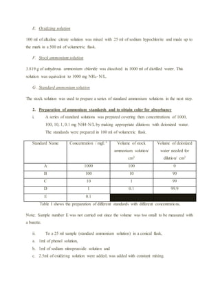 Phenate method of ammonia | DOCX