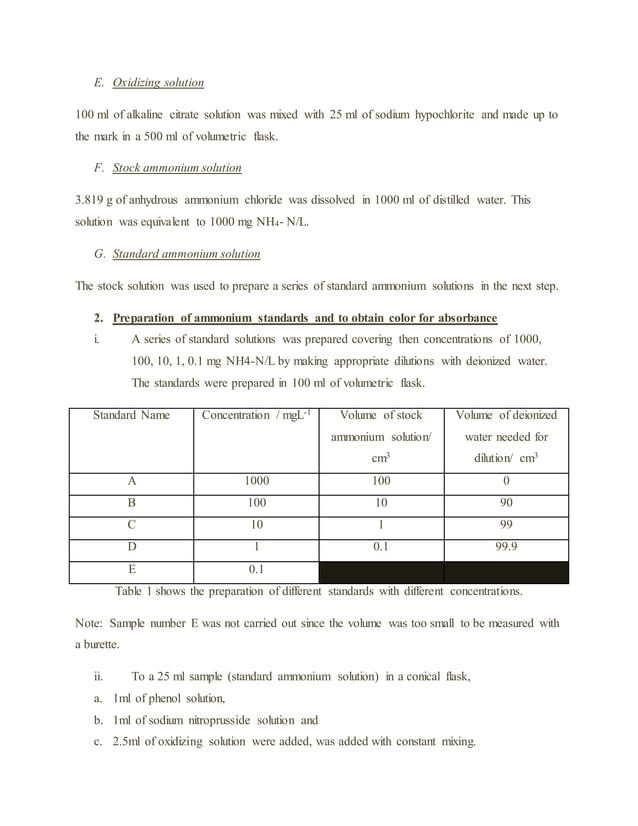 Phenate method of ammonia | DOCX