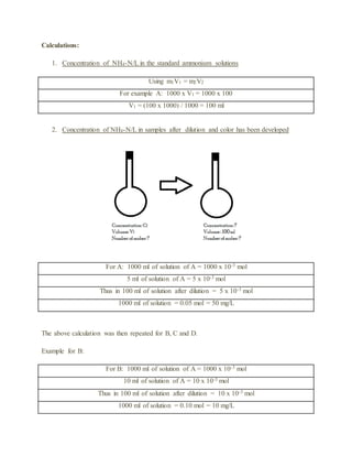 Phenate method of ammonia | DOCX