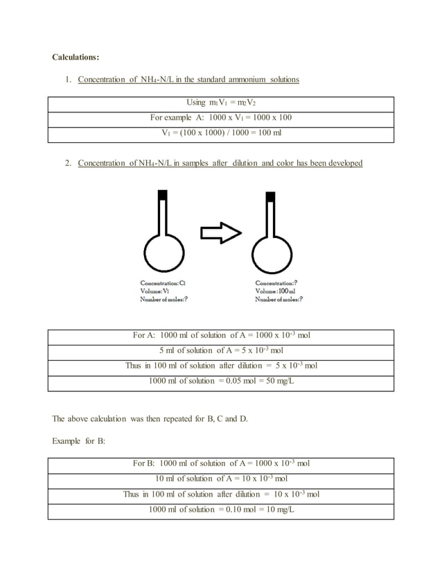 Phenate method of ammonia | DOCX