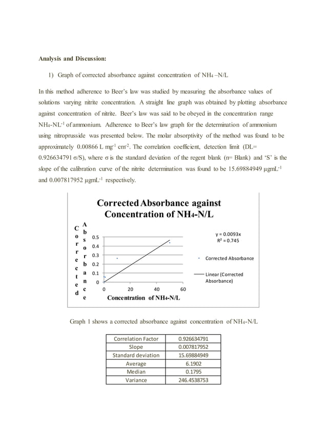 Phenate method of ammonia | DOCX