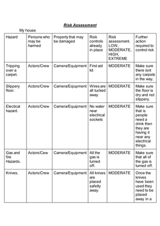 Risk assessment | DOCX | Shaving | Personal Care