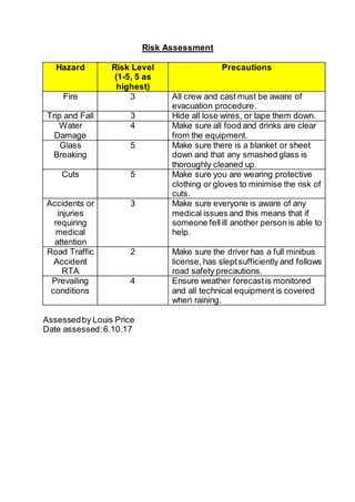 Risk assessment | PDF