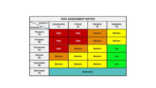 Risk assessment | PPT