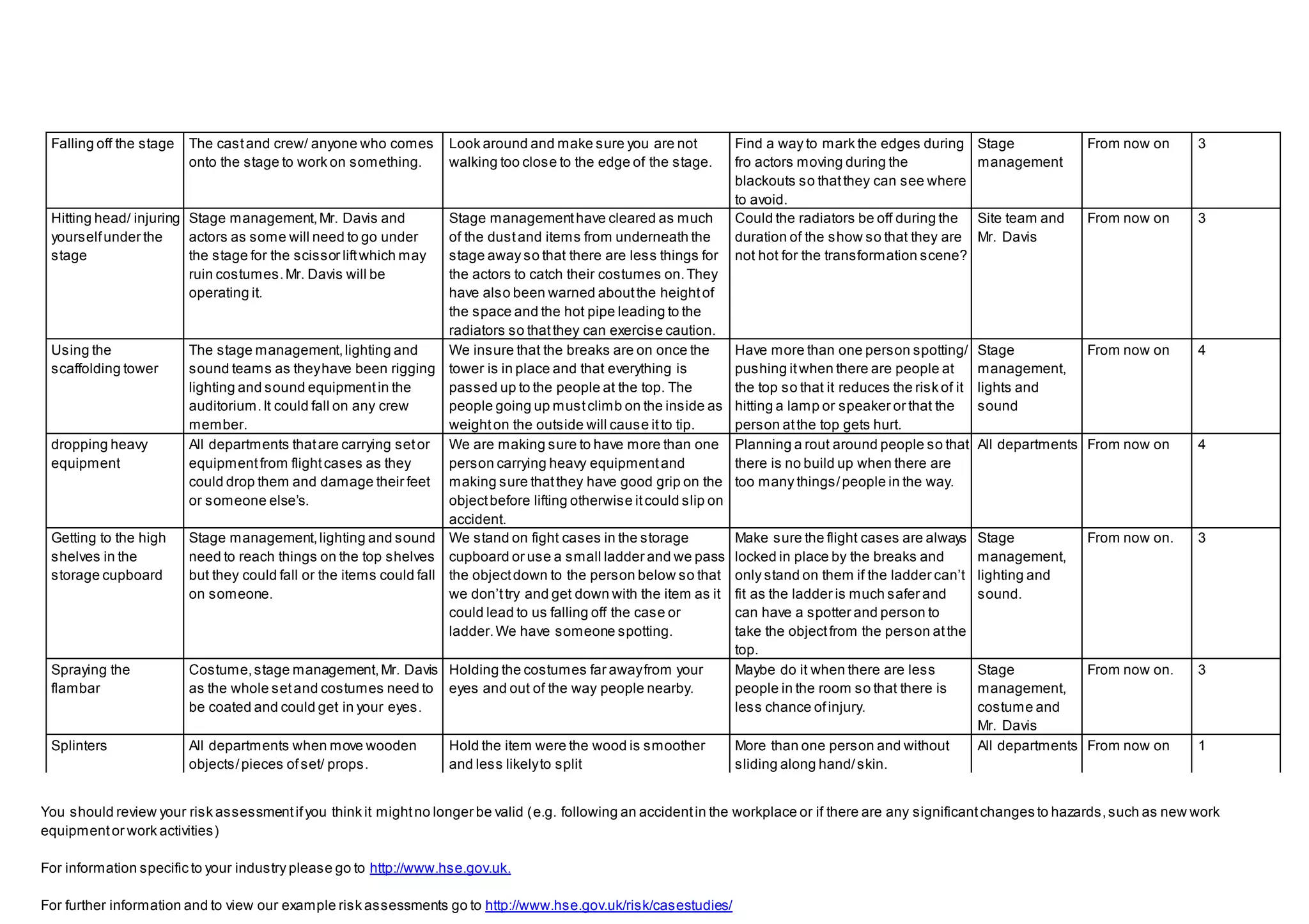 Risk assessment | DOCX | Theater Venues | Attractions