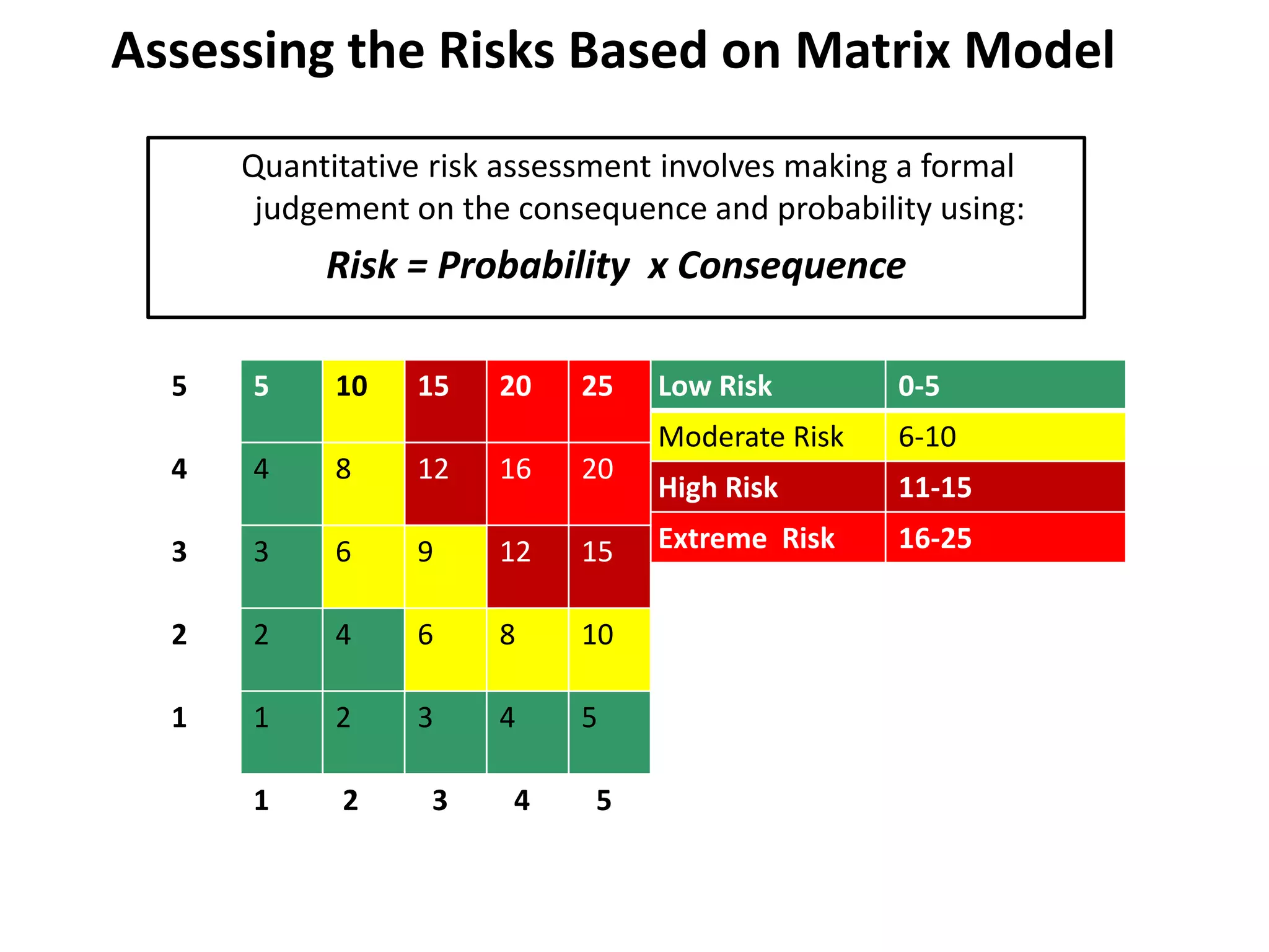 Risk assessment | PPTX | Medical Tests | Medical Health