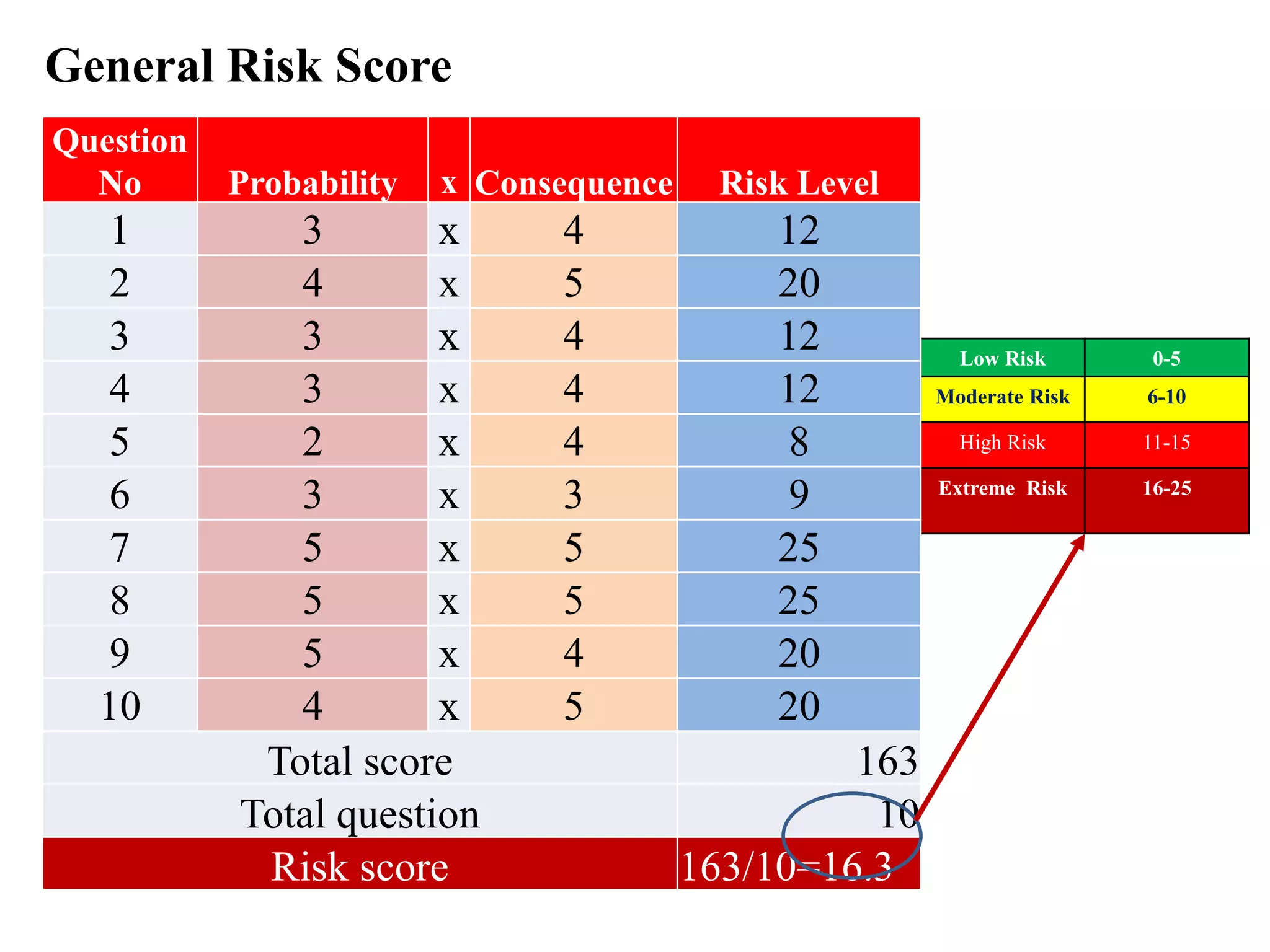 Risk assessment | PPTX