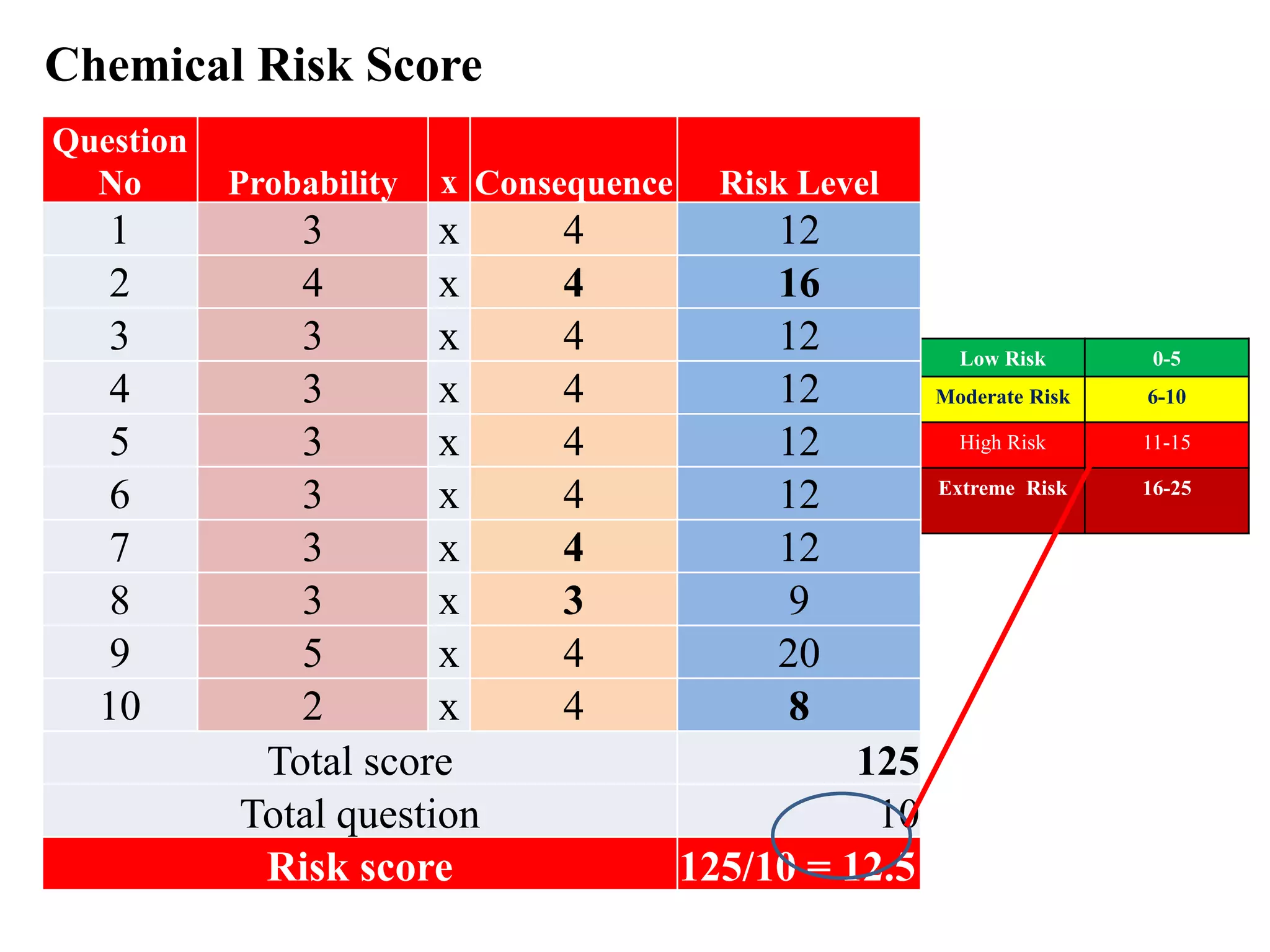 Risk assessment | PPTX