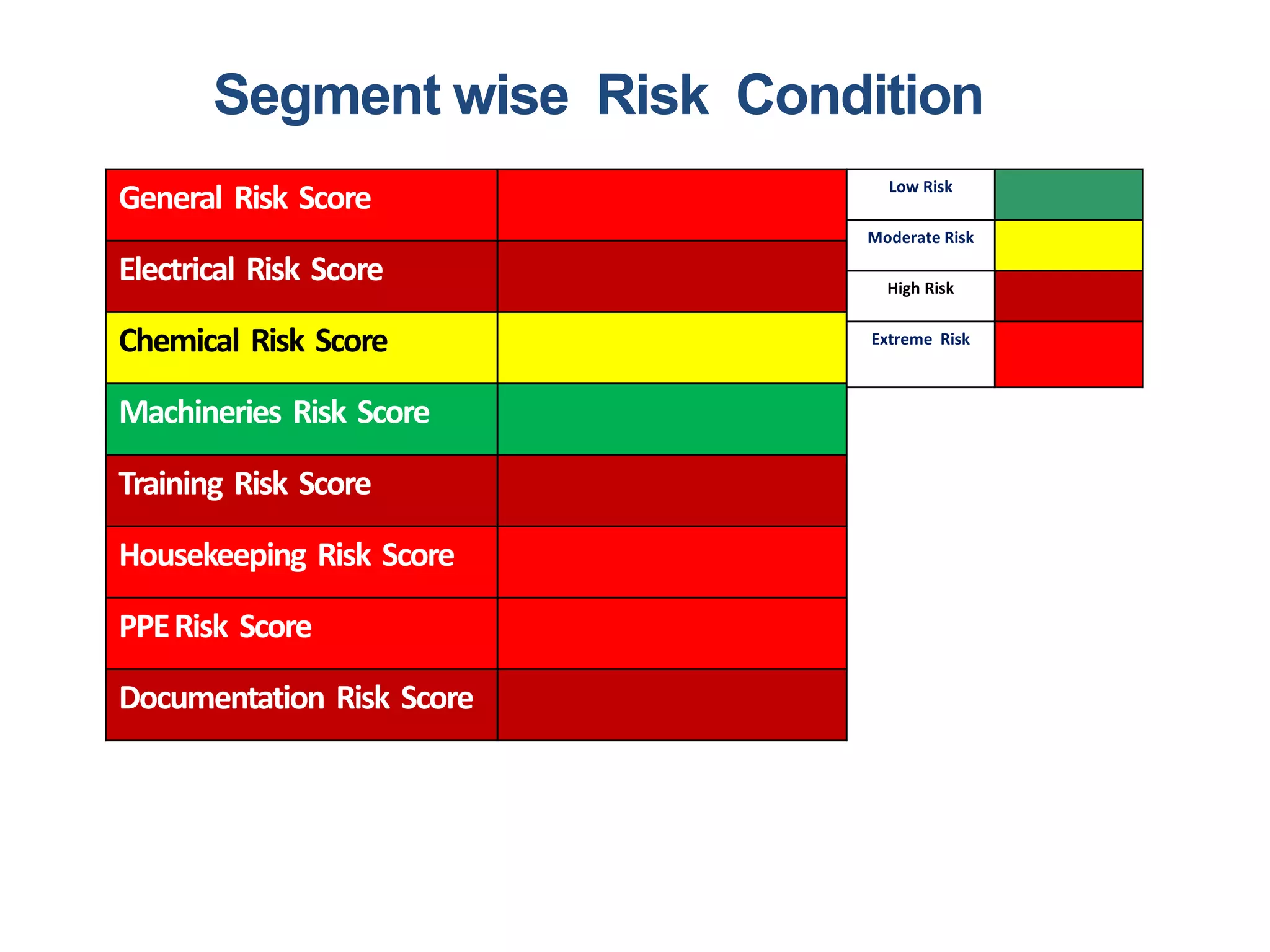 Risk assessment | PPTX