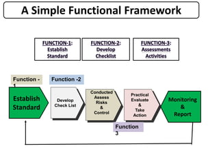 Risk assessment | PPTX | Medical Tests | Medical Health