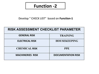 Risk assessment | PPTX | Medical Tests | Medical Health
