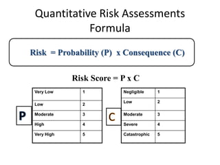 Risk assessment | PPTX | Medical Tests | Medical Health