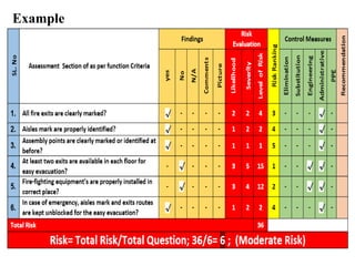 Risk assessment | PPTX | Medical Tests | Medical Health