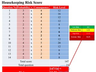 Risk assessment | PPTX | Medical Tests | Medical Health