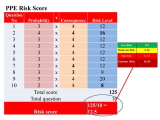 Risk assessment | PPTX