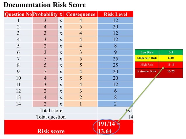 Risk assessment | PPT