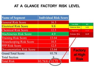 Risk assessment | PPTX | Medical Tests | Medical Health