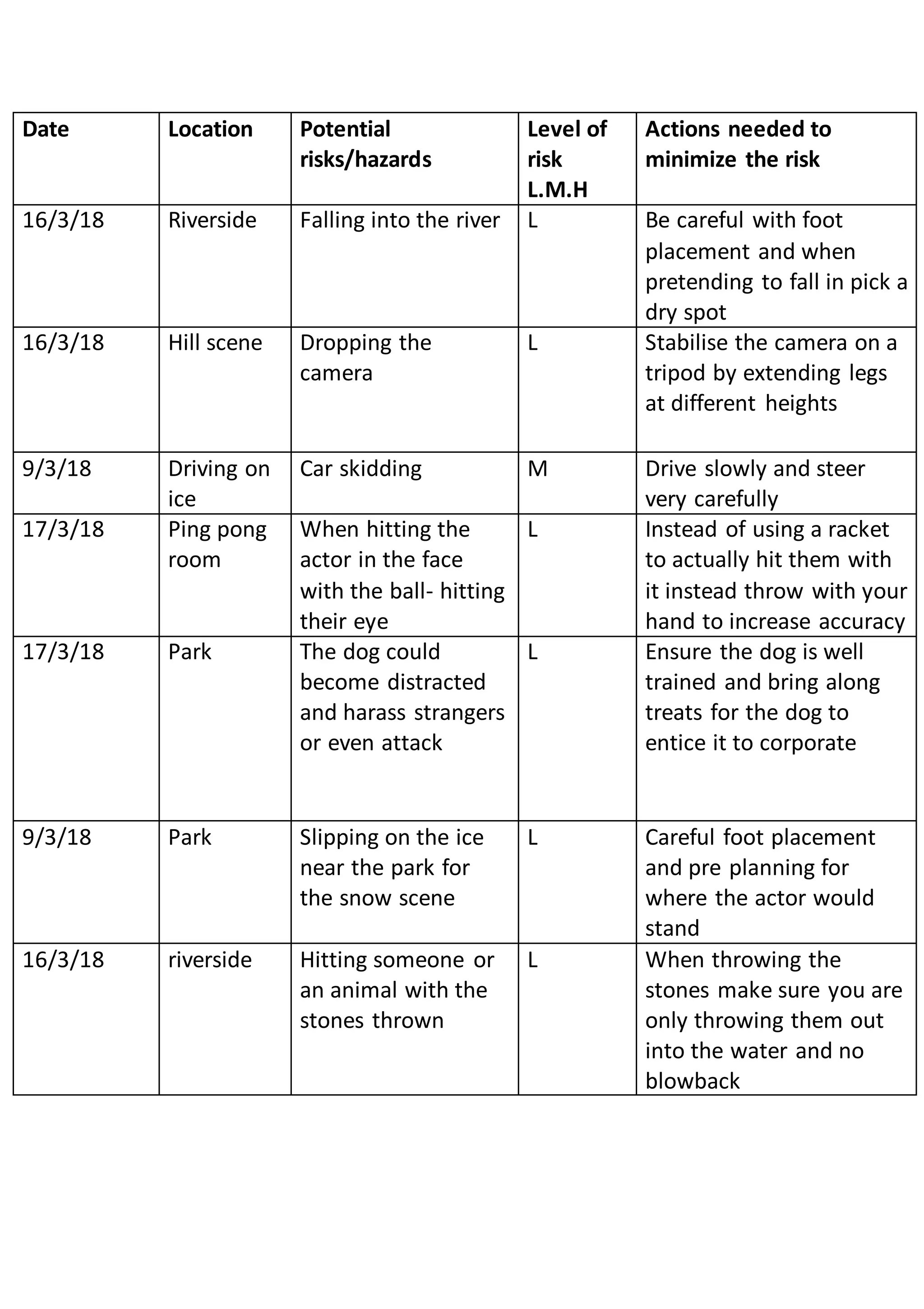 Risk assessment group | PDF