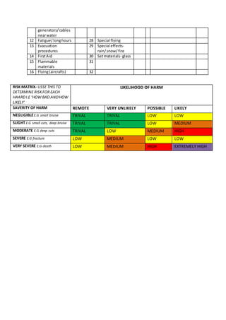Risk assessment | PDF