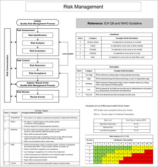 Risk Management | PDF