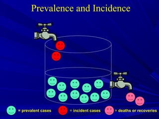 Risk assessment | PPT