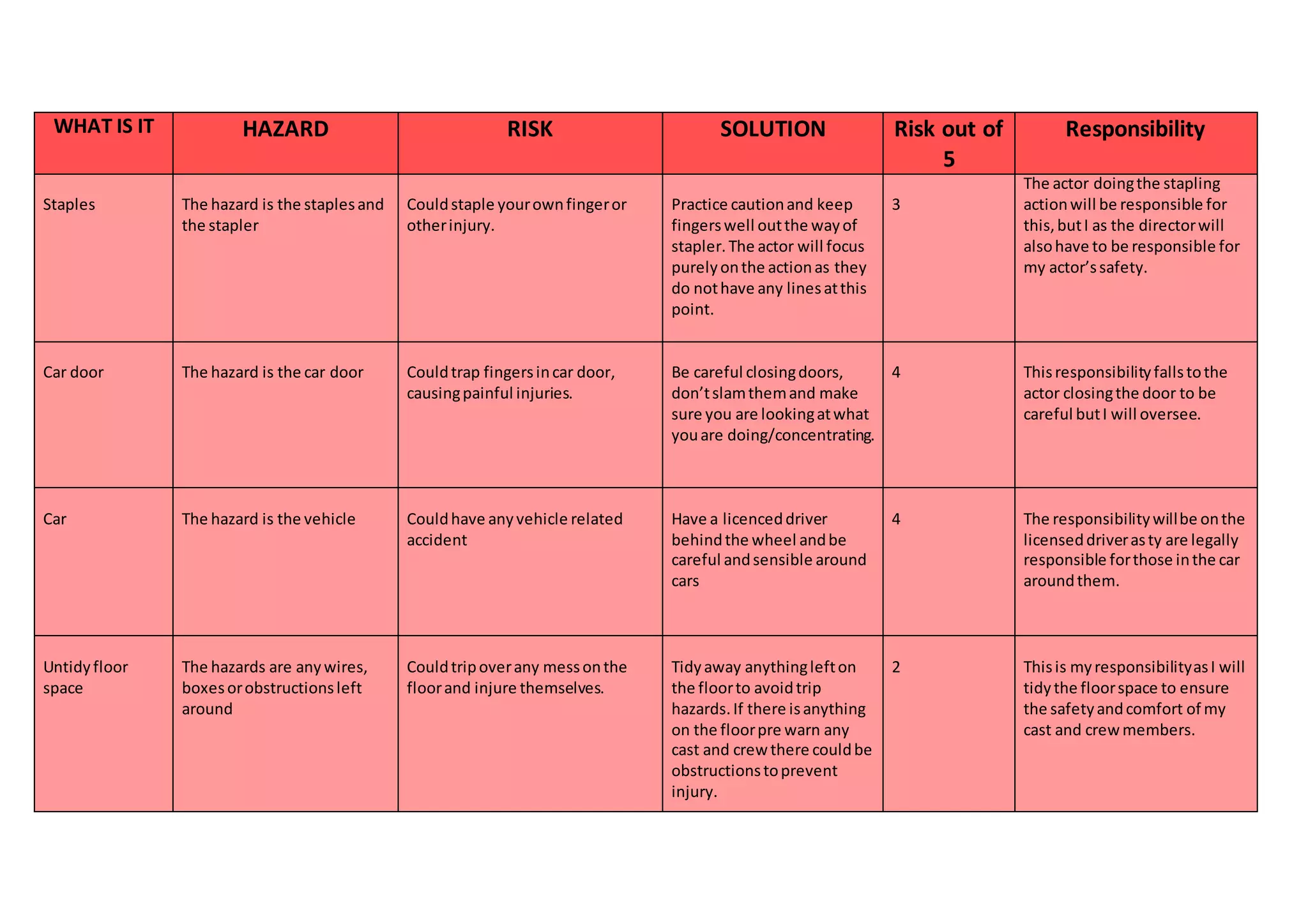 Risks and responsibilities of common hazards on a film set | PPT
