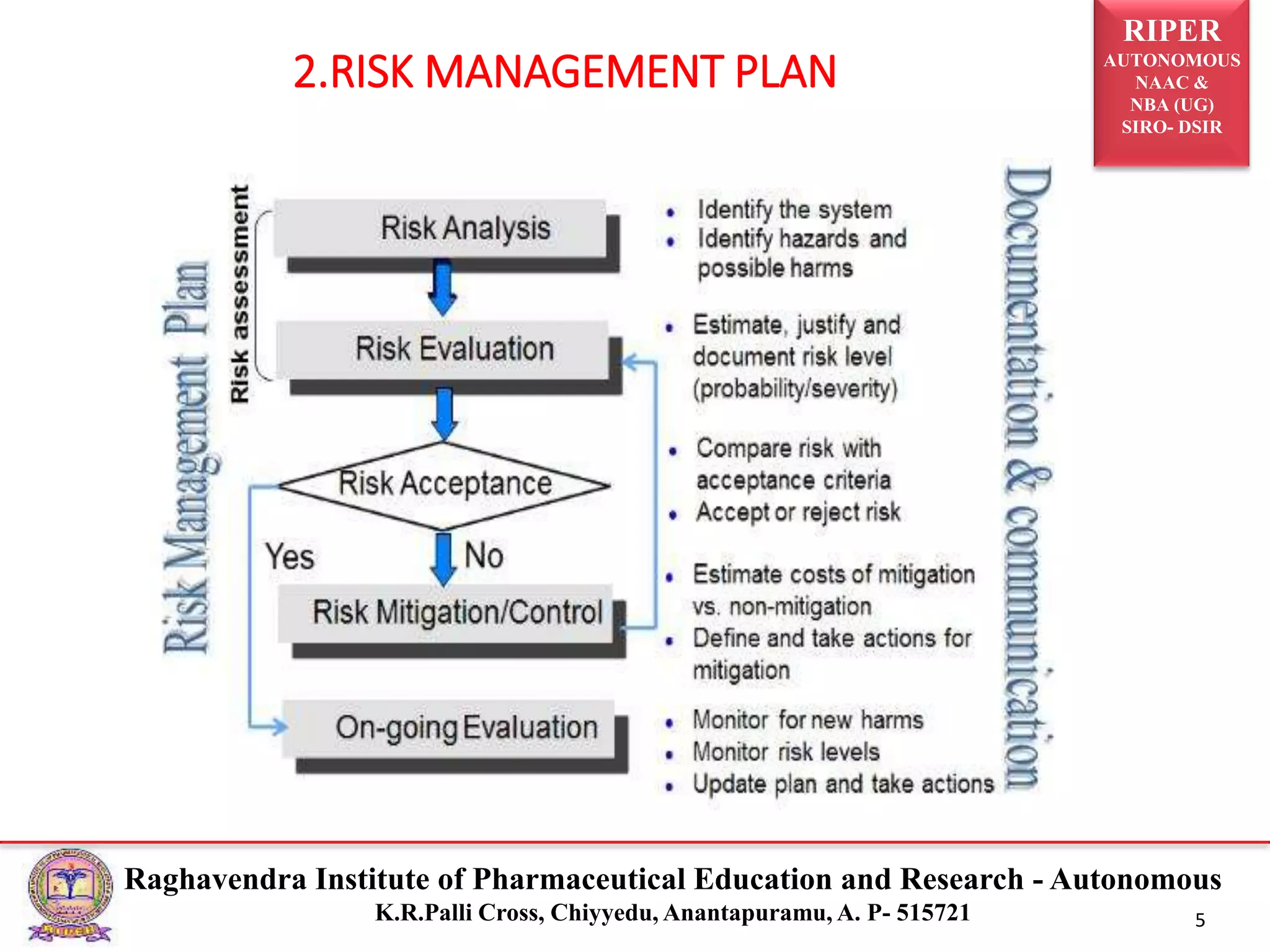 RISK ASSESSMENTS (QMS) | PPTX