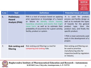 RISK ASSESSMENTS (QMS) | PPTX