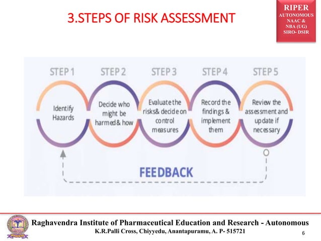 RISK ASSESSMENTS (QMS) | PPTX | Pharmaceutical Industry | Industries
