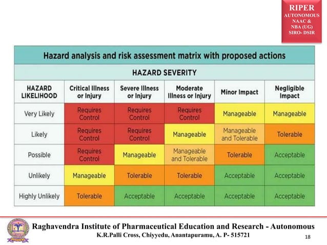 RISK ASSESSMENTS (QMS) | PPT