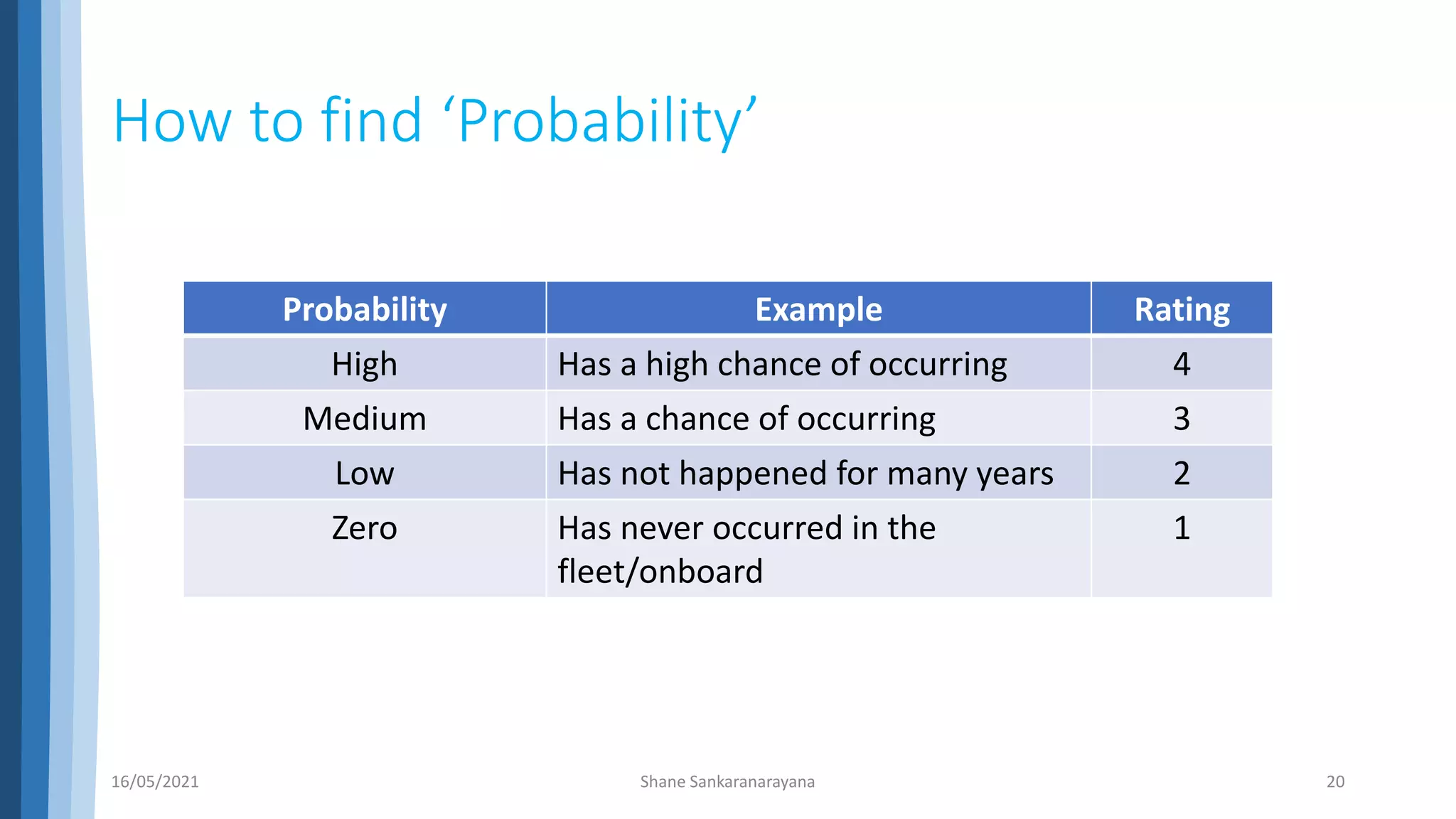 Risk assessment for junior officers onboard merchant ships | PDF