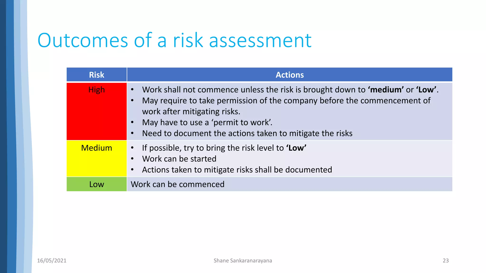 Risk assessment for junior officers onboard merchant ships | PDF