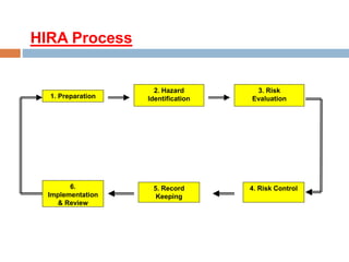 Risk assessment.pptx