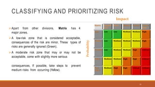 Risk Assessment.pptx
