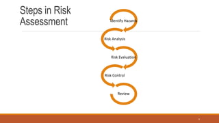 Risk Assessment.pptx