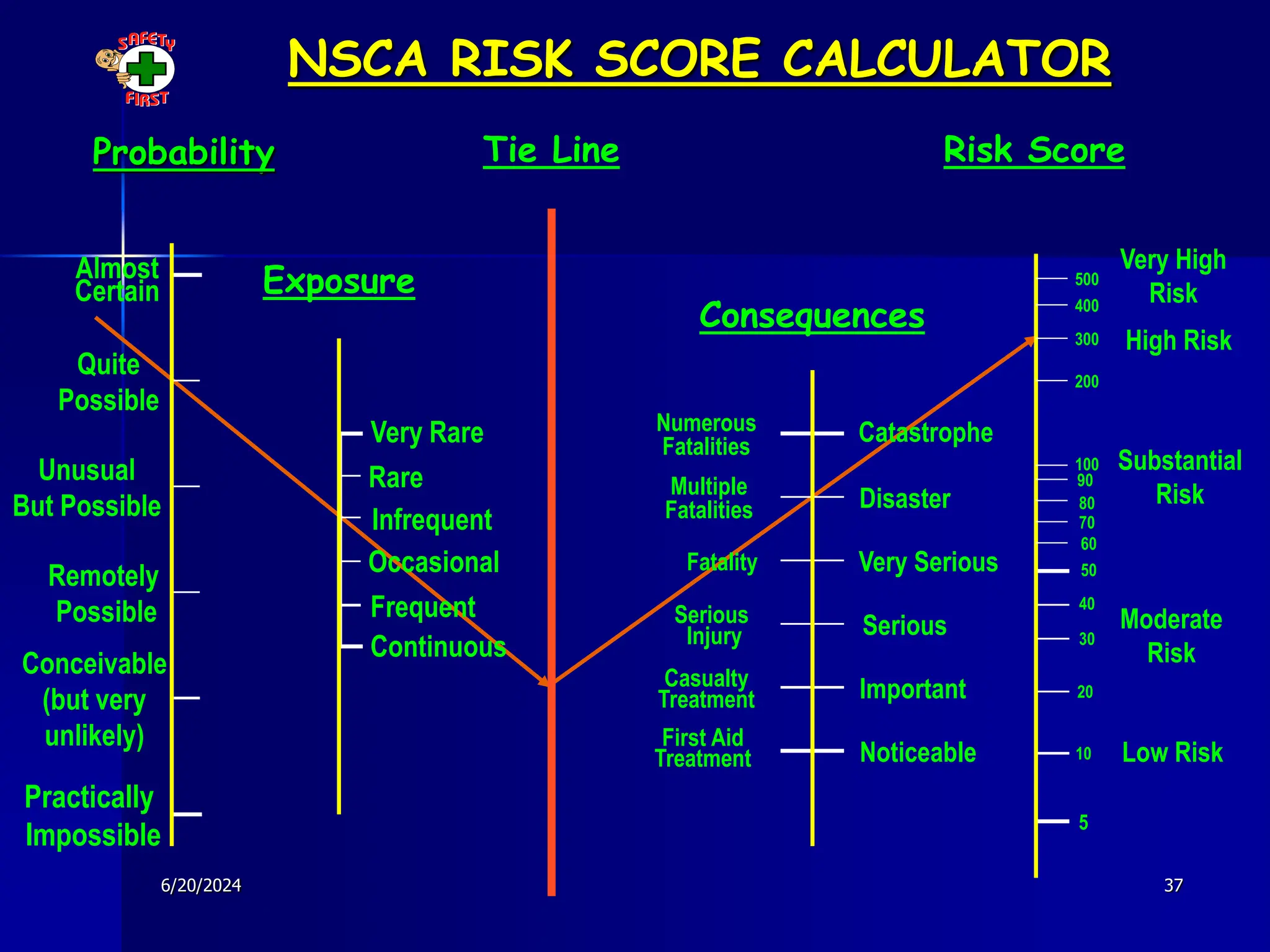 risk assessment in health and safety environment | PPT