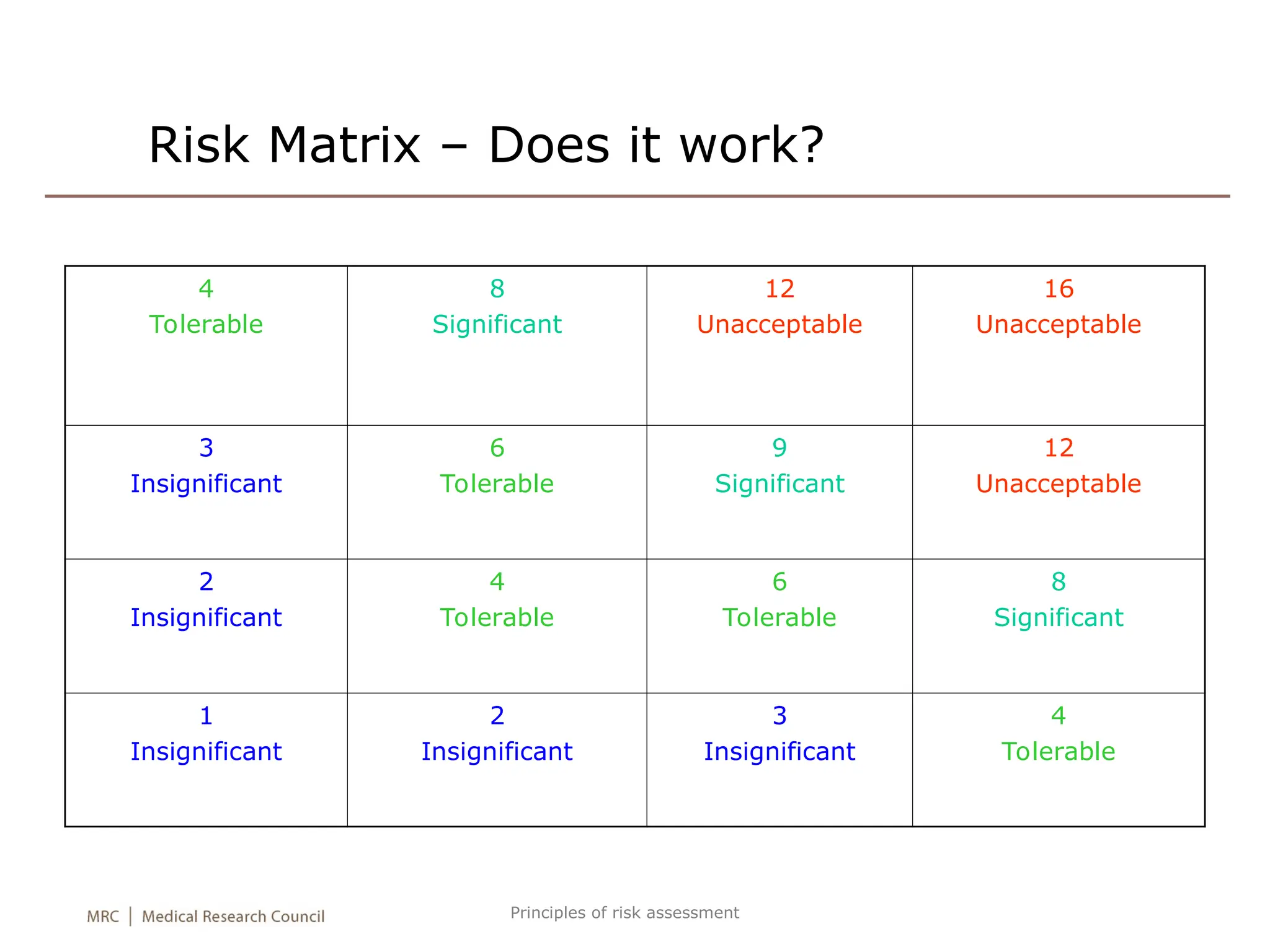 Risk Assessment According to NEBOSH RRC IGC .ppt