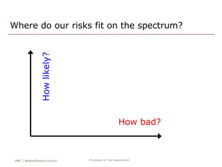 Risk Assessment According to NEBOSH RRC IGC .ppt