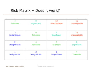 Risk Assessment according to NEBOSH IGC.ppt