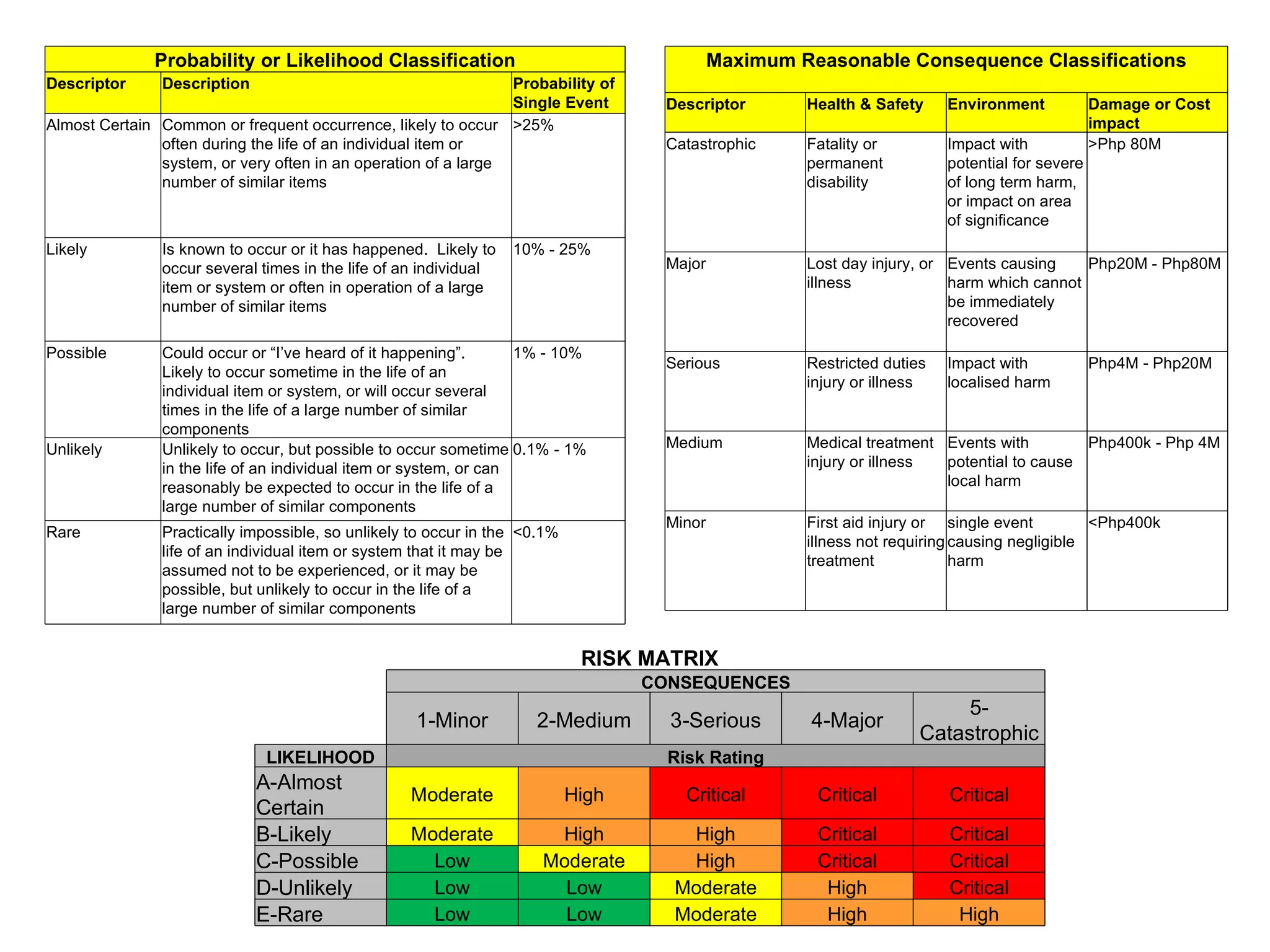Risk Assessment | PPT