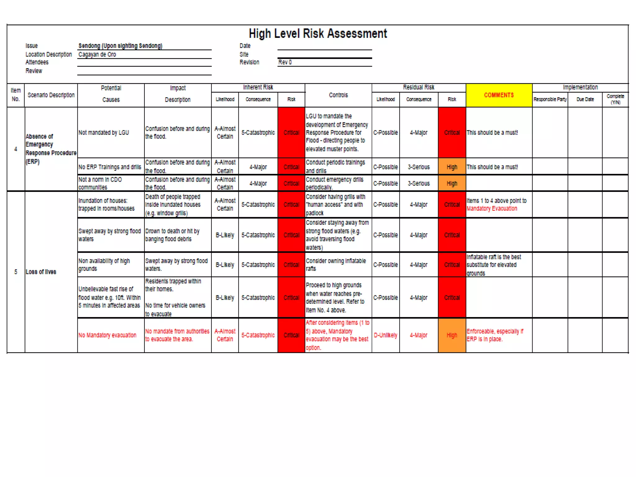 Risk Assessment | PPT