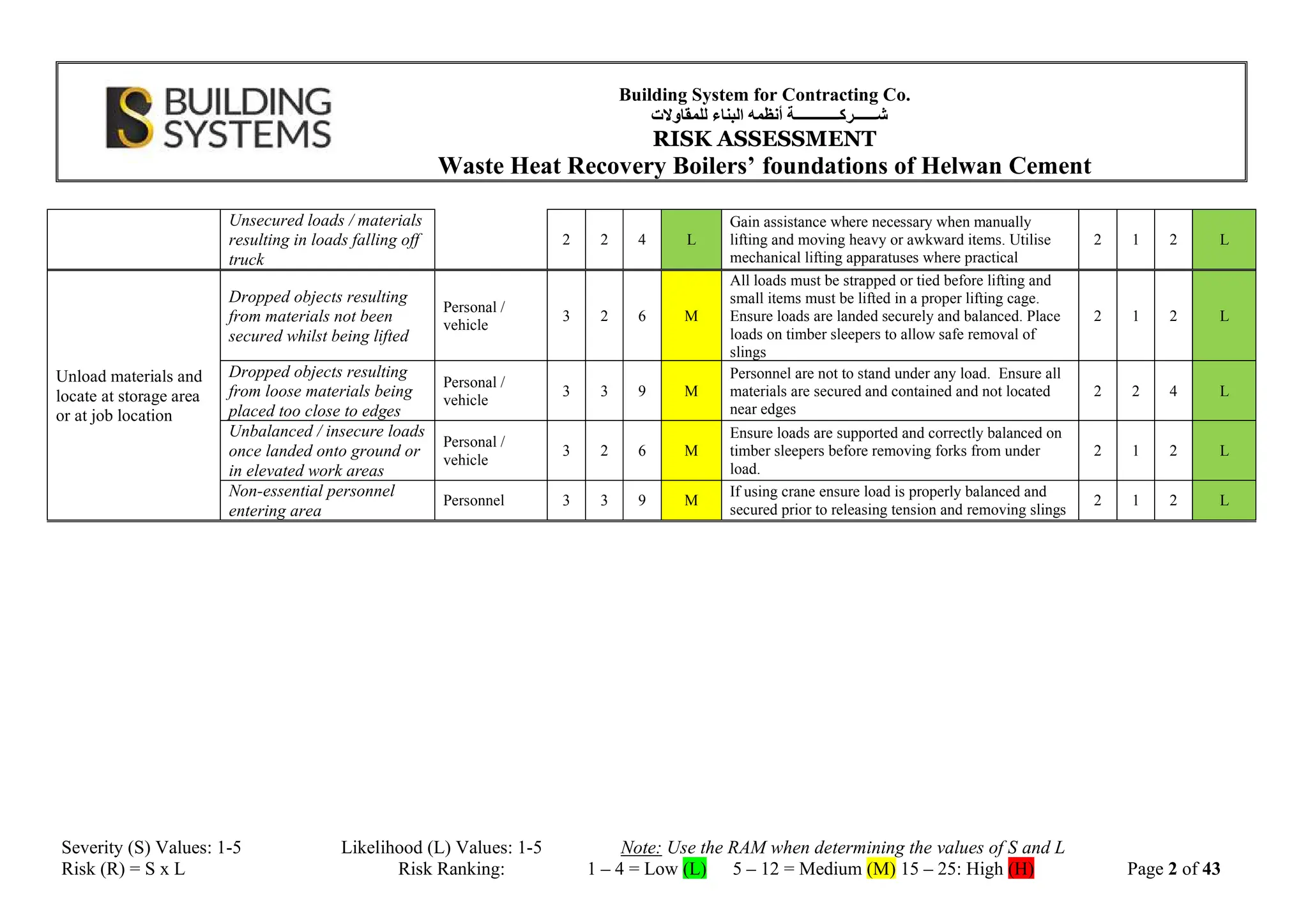 Risk Assessment Documents for ISO 9001 machine | PPT
