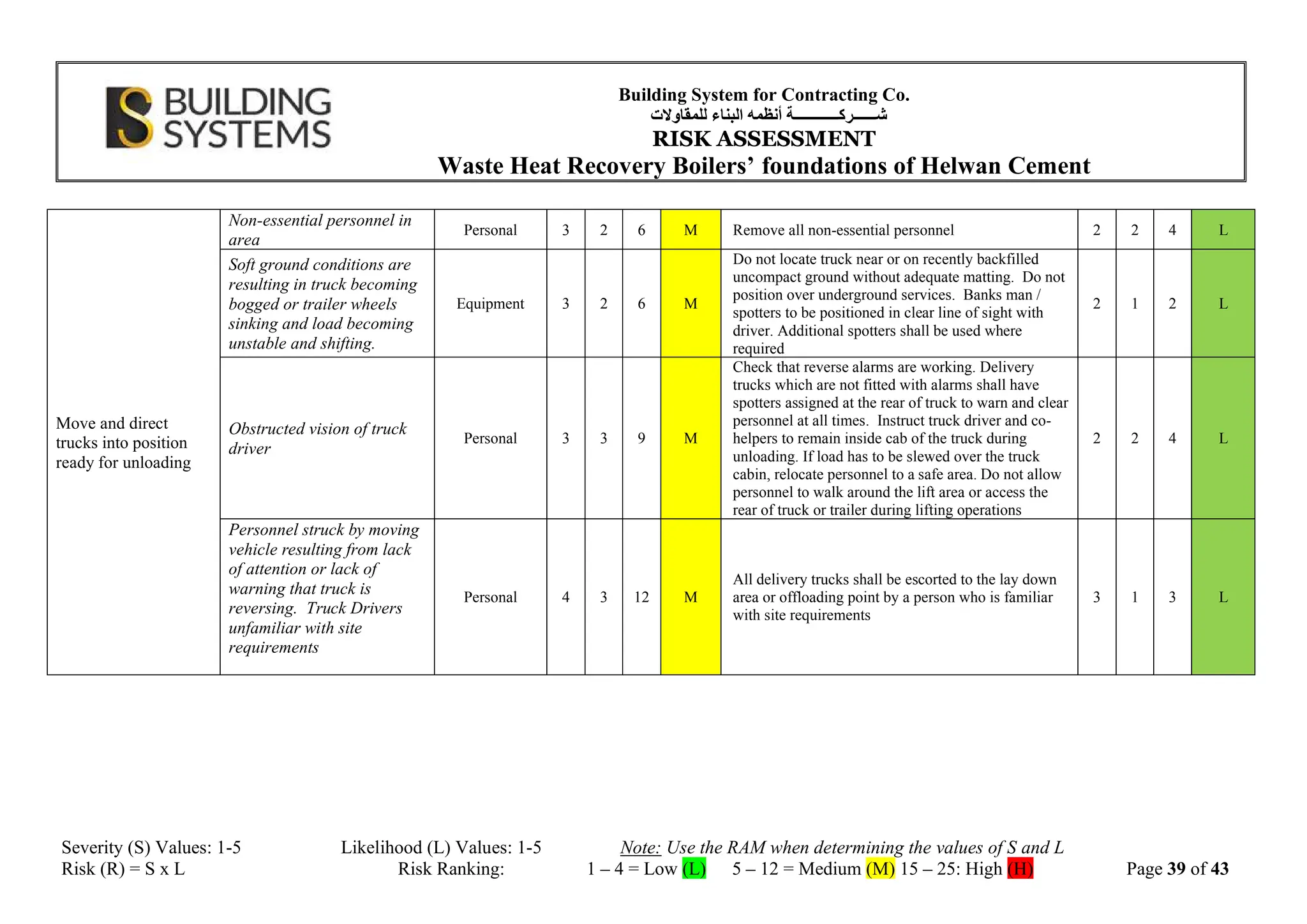 Risk Assessment Documents for ISO 9001 machine | PDF