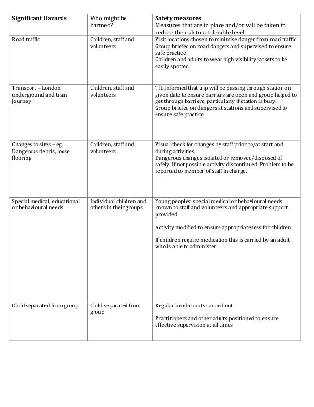 Risk assessment brighto