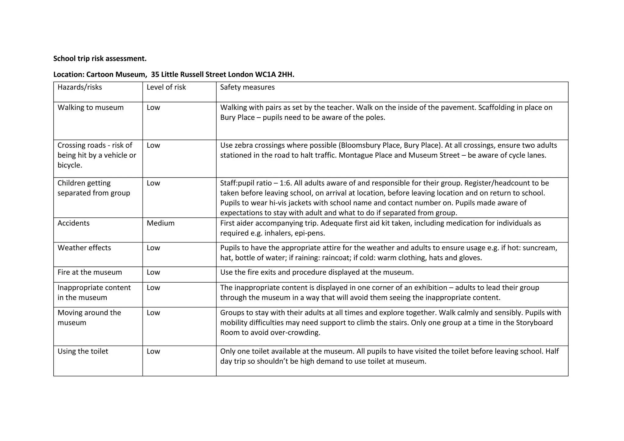 Risk Assessment for Cartoon Museum trip | DOCX
