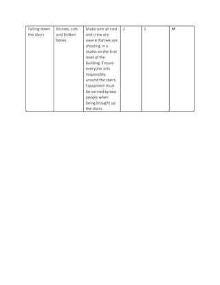 Risk assessment - Castlefield House | PDF